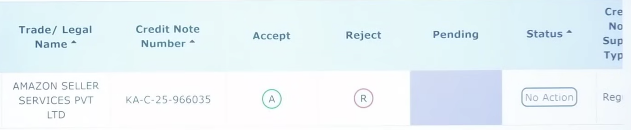 Credit Note Changes Under GST: Announced in the 55th GST Council Meeting